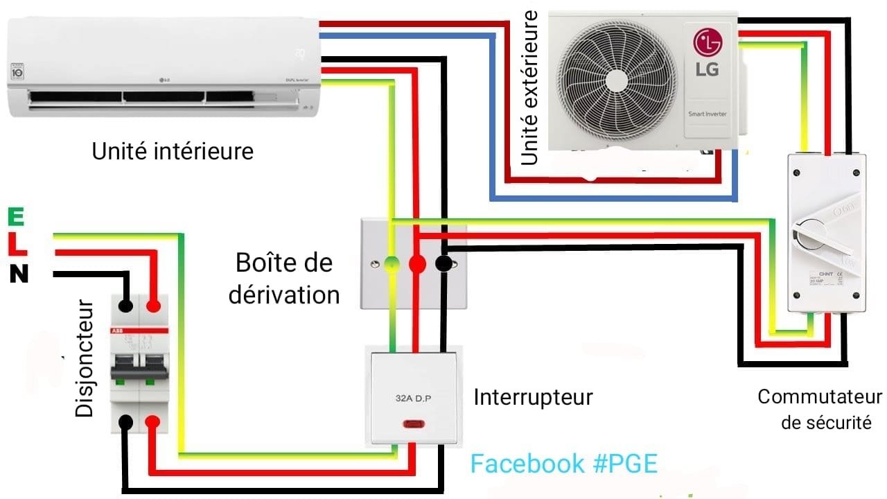 Tout comprendre sur le schéma électrique climatisation : guide complet ...